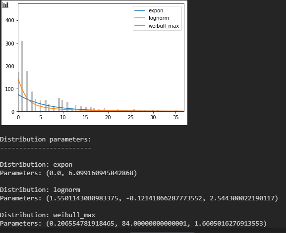 如何使用scipy.stats快速对统计量拟合多种统计分布并进行可视化_dataframe stats.linregress-CSDN博客