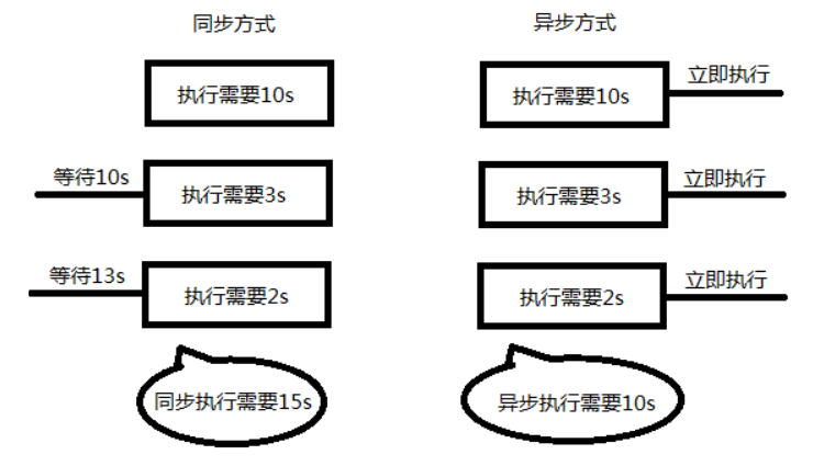 教你怎么用ajax来进行交互（入门必看）！！！ajax交互 Csdn博客 