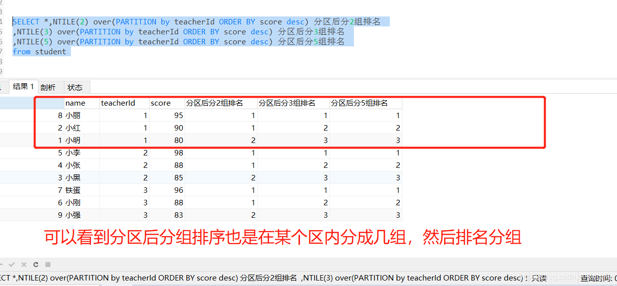 Mysql获取分组中的指定数据附四大排序函数说明mysql 分组取值 Csdn博客