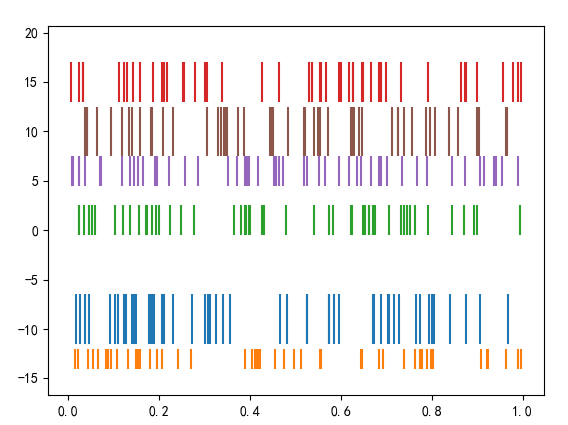 Matplotlib绘制尖峰栅格图eventplotmatplotlib Eventplot Csdn博客
