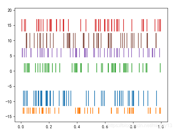 Matplotlib绘制尖峰栅格图eventplotmatplotlib Eventplot Csdn博客