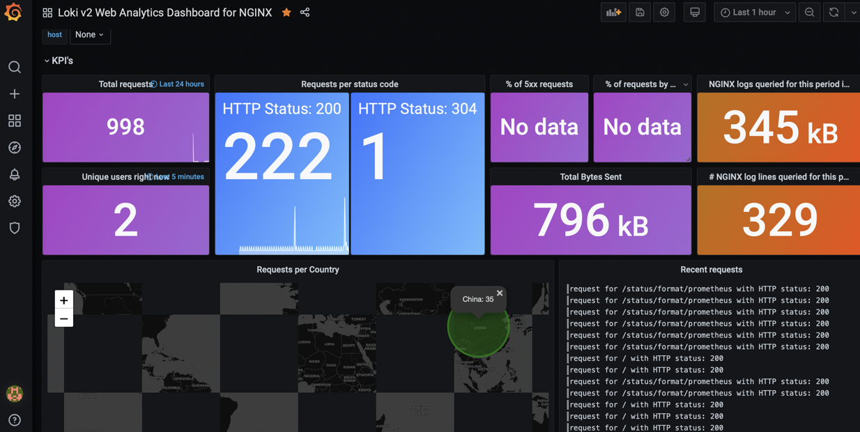 手把手搭建Nginx日志高级监控 —— 基于Loki + Promtail + Grafana_promtail json log-CSDN博客
