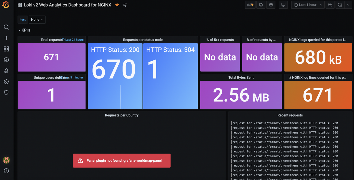 手把手搭建Nginx日志高级监控 —— 基于Loki + Promtail + Grafana_promtail json log-CSDN博客