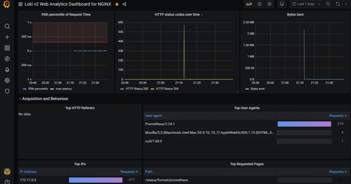 手把手搭建Nginx日志高级监控 —— 基于Loki + Promtail + Grafana_promtail json log-CSDN博客
