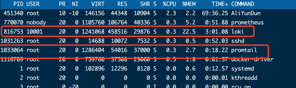 手把手搭建Nginx日志高级监控 —— 基于Loki + Promtail + Grafana_promtail json log-CSDN博客