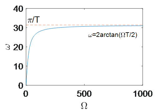 双线性变换（Tustin transform/bilinear transformation）_双线性变换离散法-CSDN博客