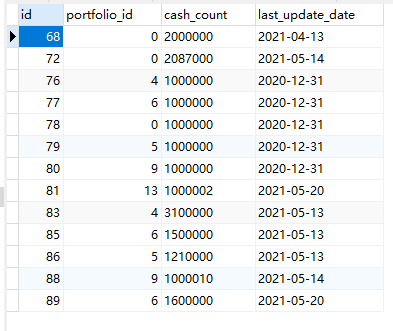mysql group by 某一列然后按照时间降序排序_group by 降序-CSDN博客