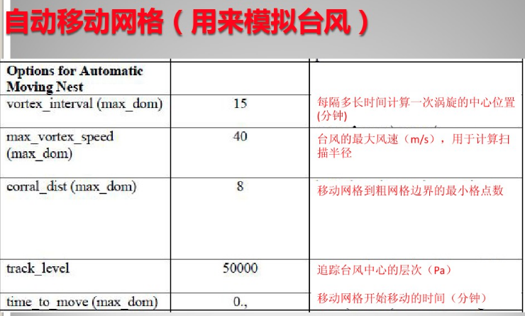 WRF namelist.input记录-CSDN博客
