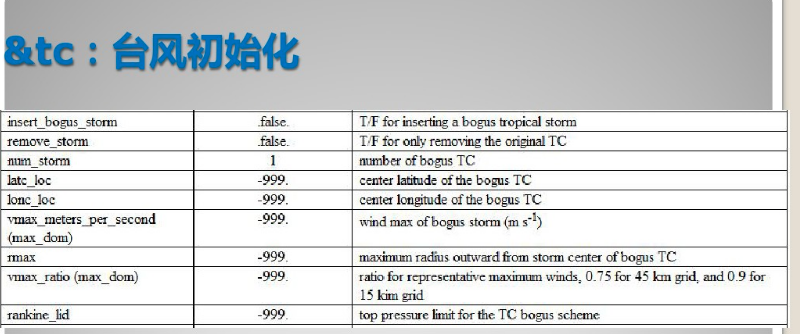 WRF namelist.input记录-CSDN博客