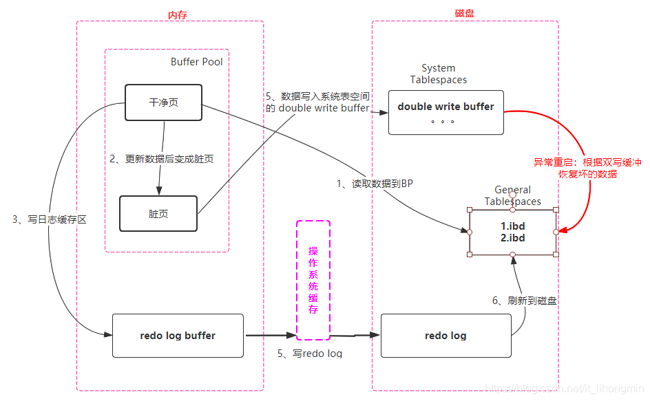 InnoDB 引擎三大特性_innodb三大特性-CSDN博客