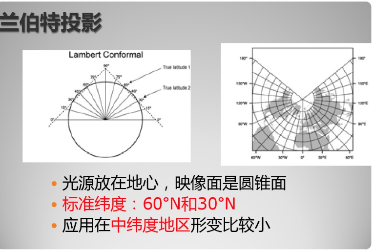 WRF namelist.input记录-CSDN博客