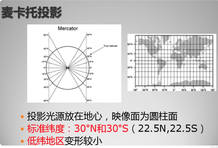 WRF namelist.input记录-CSDN博客