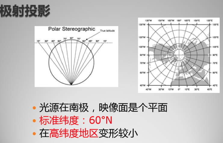 WRF namelist.input记录-CSDN博客