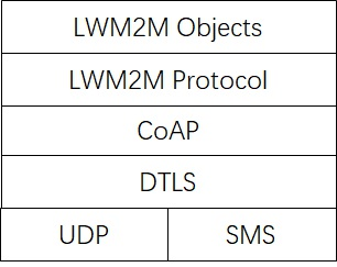 BC26通过LWM2M接入电信AEP平台(透传模式)_aep平台使用插件模式还是透传模式-CSDN博客