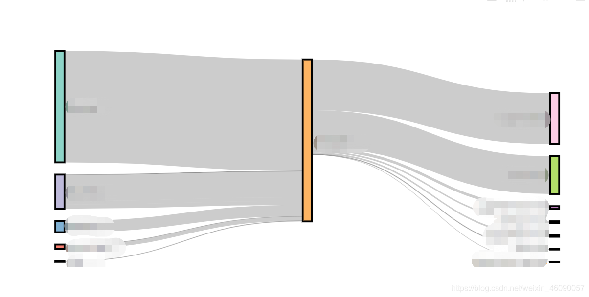 Python Dat Vis Plotly绘制sankey Diagram桑基图python的plotly画关系图 Csdn博客