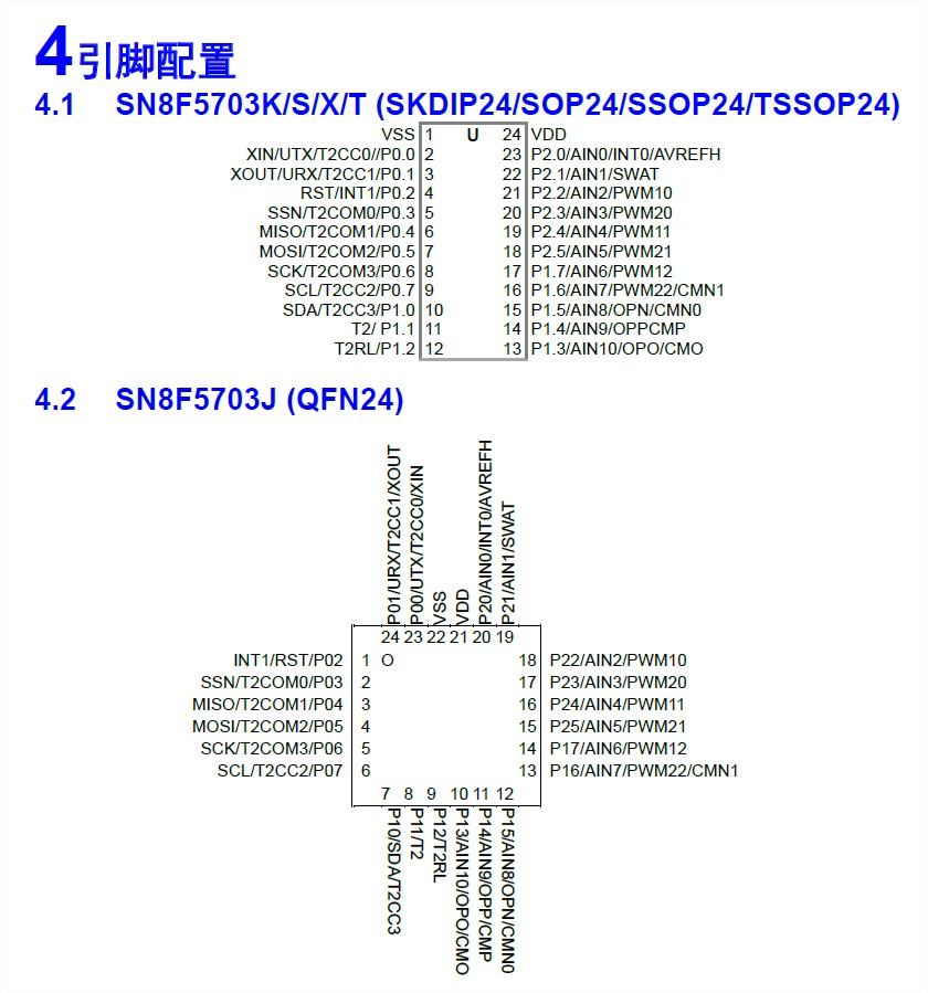 SN8F5703 : 基本 IO 輸出_sn8f5701推挽输出如何设置-CSDN博客
