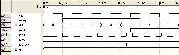 Quartus FIFO IP核的使用_quartus dcfifo code-CSDN博客
