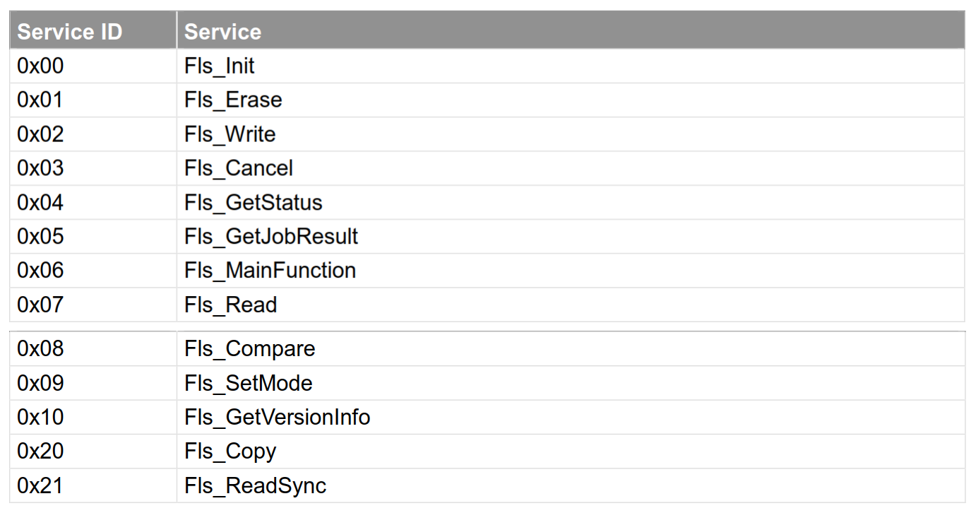 AUTOSAR-Fls模块_aurix tc389-CSDN博客