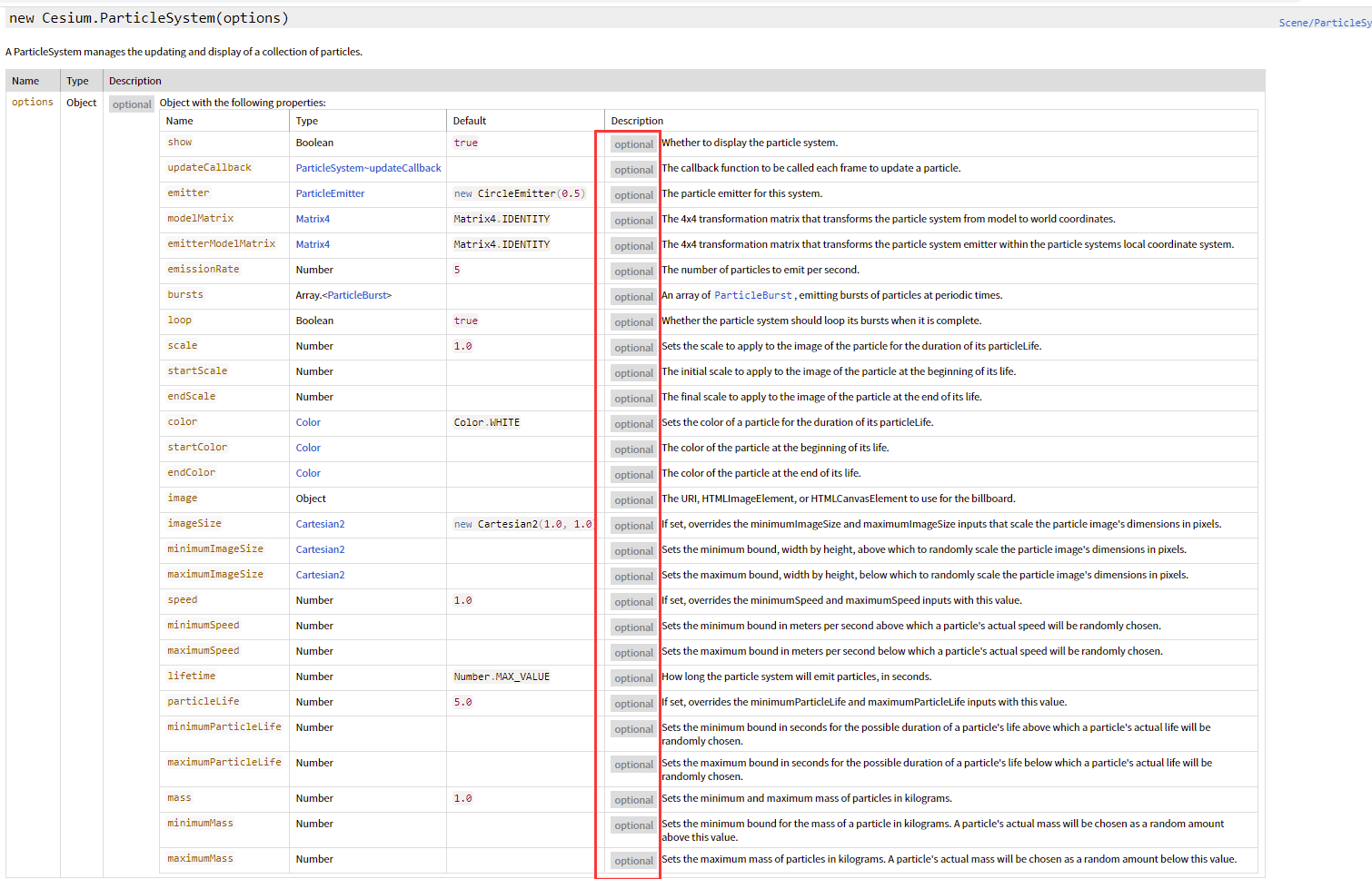 Cesium开源water材质和粒子效果示例代码研究_cesium particlesystem 实现水污染效果-CSDN博客