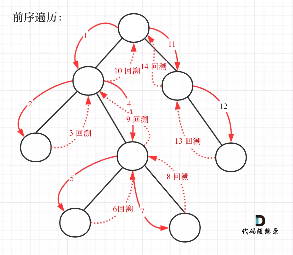 Java 求解二叉树的所有路径 Java树双亲表示法获取树的所有路径 Csdn博客
