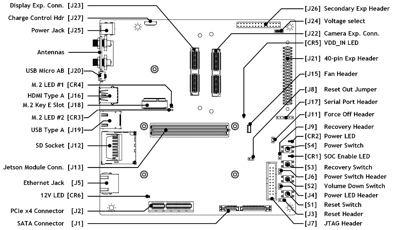 Jeston TX2 GPIO控输入输出控制_英伟达tx2输入电压与输出电压-CSDN博客