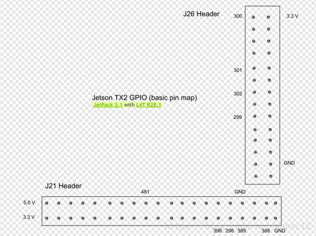 Jeston TX2 GPIO控输入输出控制_英伟达tx2输入电压与输出电压-CSDN博客