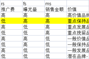 数据分析实战之RMF模型（用户精准运营）-CSDN博客