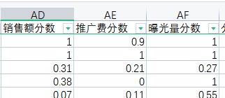 数据分析实战之RMF模型（用户精准运营）-CSDN博客