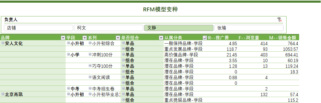 数据分析实战之RMF模型（用户精准运营）-CSDN博客