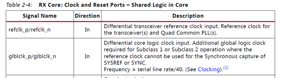 基于ADS54J60的JESD204B调试心得-fanfanStudio-CSDN博客