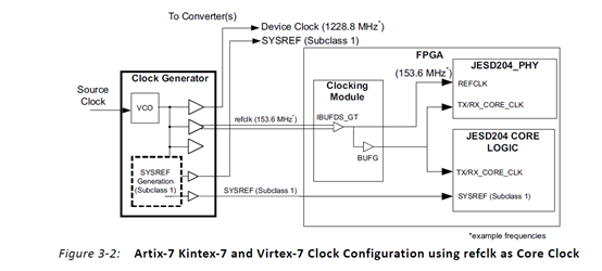 基于ADS54J60的JESD204B调试心得-fanfanStudio_fanfanstudio的博客-CSDN博客