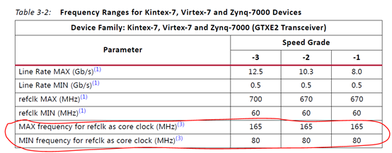 基于ADS54J60的JESD204B调试心得-fanfanStudio_fanfanstudio的博客-CSDN博客