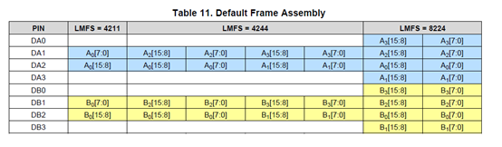 基于ADS54J60的JESD204B调试心得-fanfanStudio_fanfanstudio的博客-CSDN博客