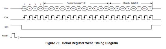 基于ADS54J60的JESD204B调试心得-fanfanStudio_fanfanstudio的博客-CSDN博客