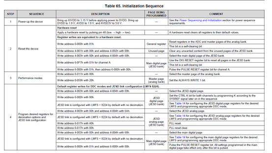 基于ADS54J60的JESD204B调试心得-fanfanStudio_fanfanstudio的博客-CSDN博客