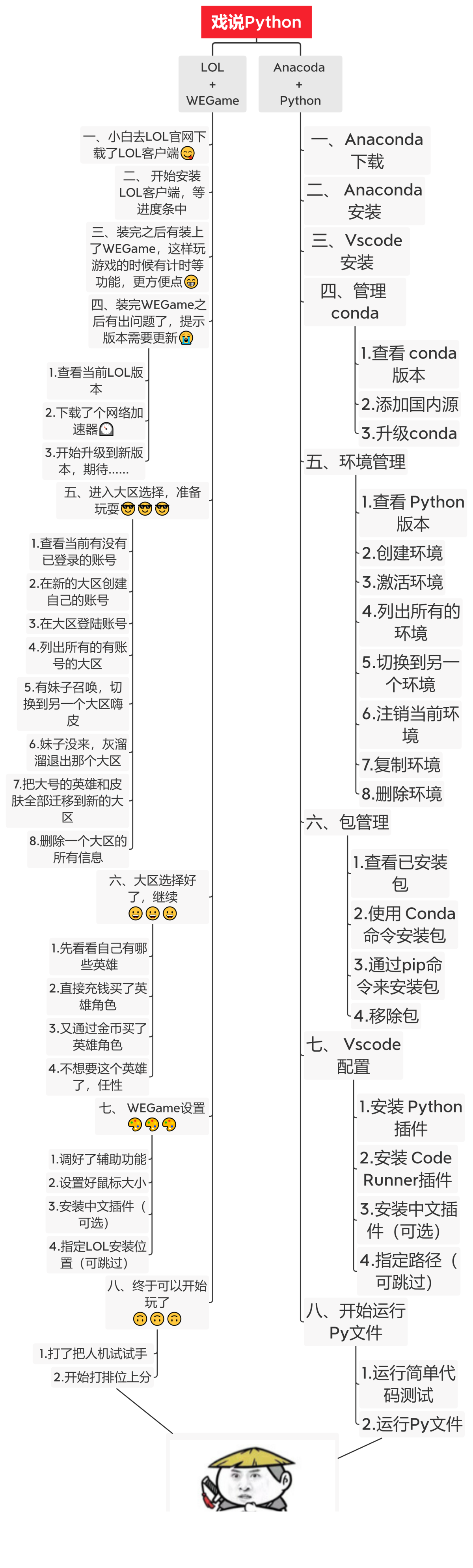 Anaconda 和 Vscode 配置python编程环境教程 Anaconda Vscode Python Csdn博客