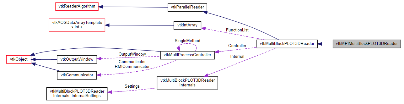 VTK笔记-PLOT3D格式-CSDN博客