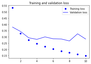 基于CNN的FashionMNIST分类_cnn femnist-CSDN博客