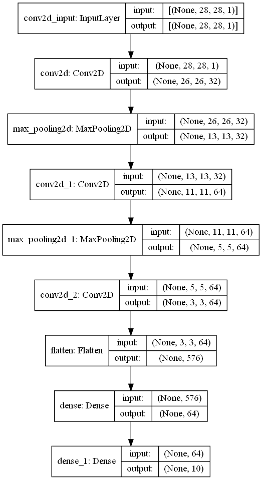基于CNN的FashionMNIST分类_cnn femnist-CSDN博客