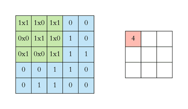 基于CNN的FashionMNIST分类_cnn femnist-CSDN博客