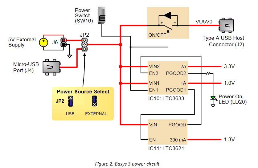 basys3 usage 1/n_basys3使用手册-CSDN博客