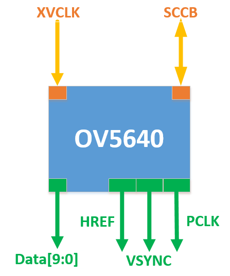 Zynq-PS-SDK(14) 之 OV5640-HDMI 视频通路硬件搭建_vdma+vtc+axi4s-videoout 视频通路硬件搭建-CSDN博客