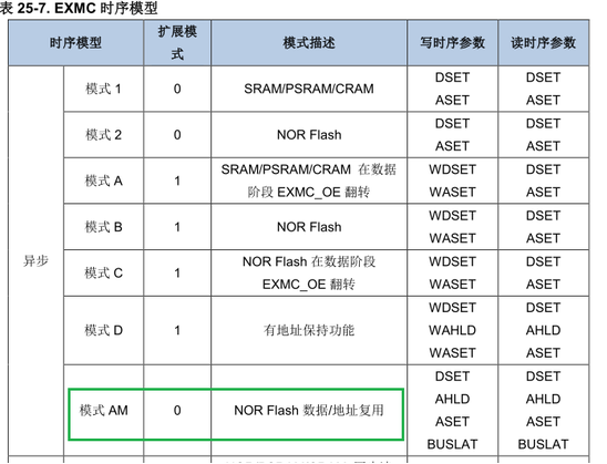 FMC/FSMC/EXMC总线NORFlash/PSRAM接口（异步-复用-不突发/同步-复用-突发）_psram连接至qspi 和exmc-CSDN博客