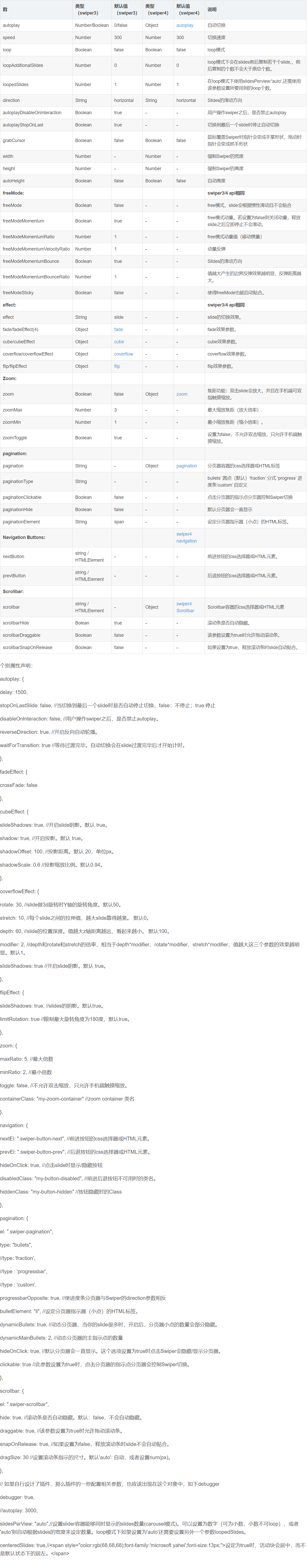 Swiper（介绍、官网链接、引入链接、使用方式，滑动样式属性含义、查找滑动效果、动态Swiper、Vue-CLI引入）-CSDN博客