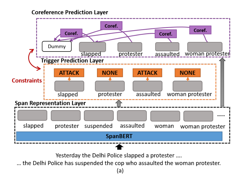 论文笔记：Span-Based Event Coreference Resolution_期待成功的博客-CSDN博客
