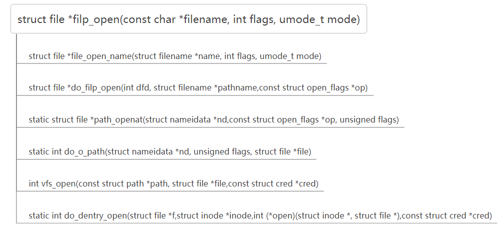 linux字符设备驱动之open()函数_open(struct inode *inode, struct file *file)-CSDN博客
