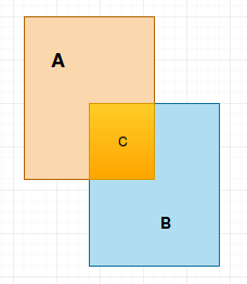 计算两组2D bbox的IOU_2d box iou计算-CSDN博客