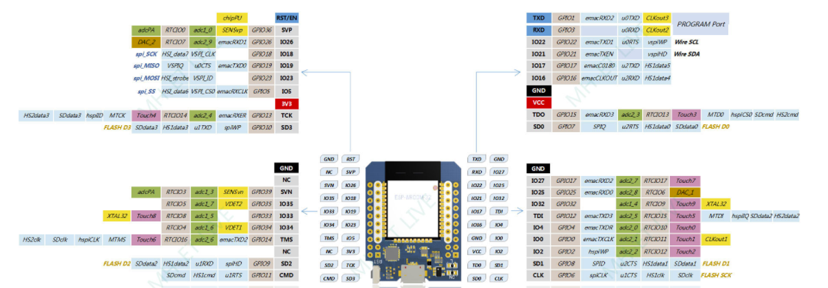 LIVE MINI ESP32开发板教程系列（二）驱动震动模块vibrarion module_esp32 minikit-CSDN博客