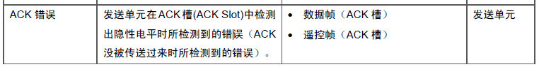 瑞萨can入门书学习三_not acknowledge error-CSDN博客