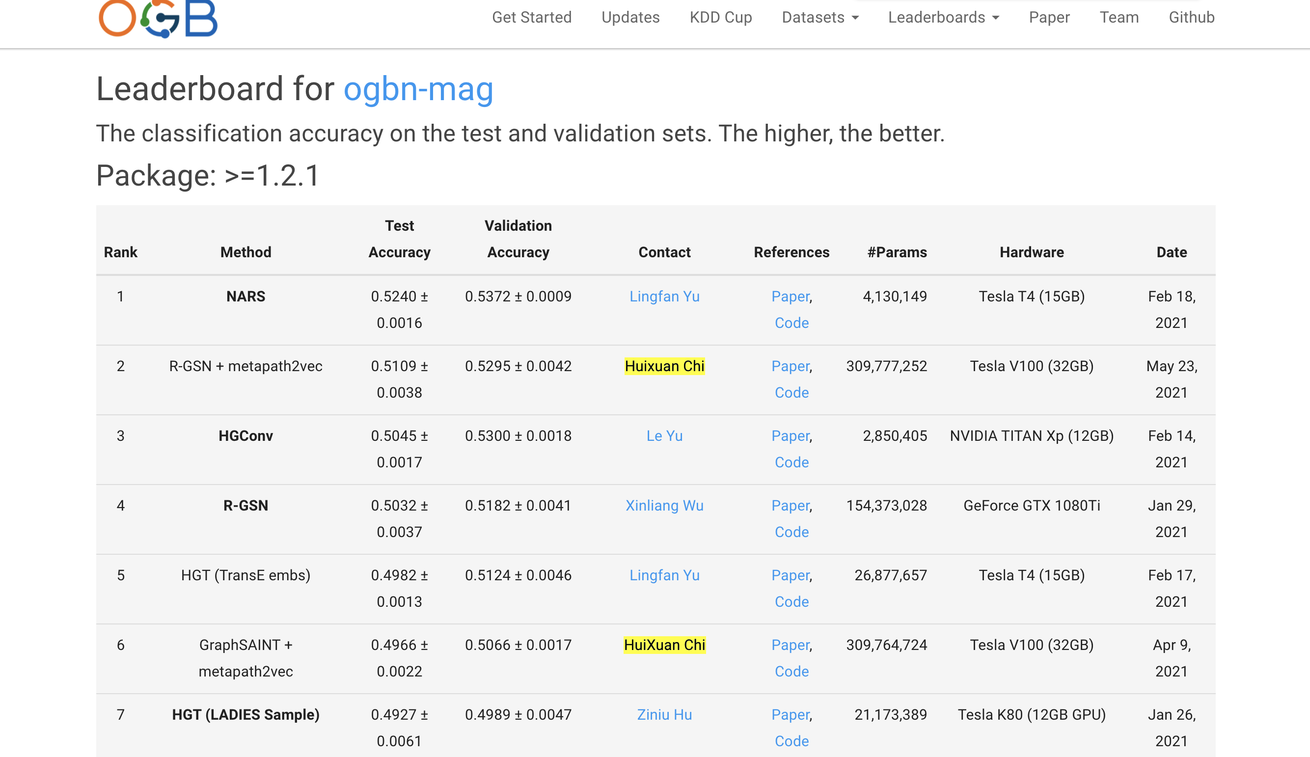 我向OGB排行榜提交代码的经历_dgl obgn-mag rgcn-CSDN博客
